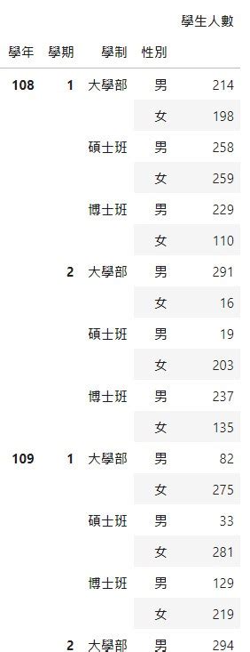 Python學習筆記 Pandas欄位內容自訂排序 It 邦幫忙一起幫忙解決難題，拯救 It 人的一天