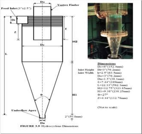 Hydrocyclone Geometry Download Scientific Diagram