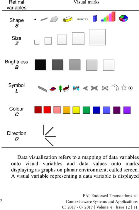 Retinal Variables According To Bertin [3 4] Download Scientific Diagram