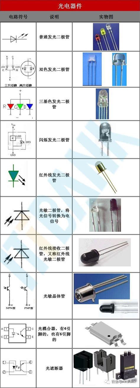 常用电气元器件实物 电路符号 命名规则 知乎