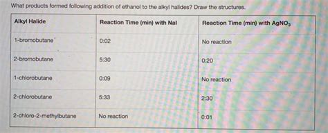 Solved What Products Formed Following Addition Of Ethanol To