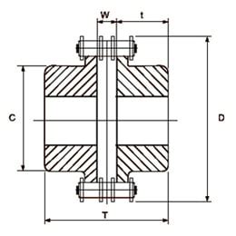 Chain Coupling Manufacturer And Supplier In Ahmedabad India