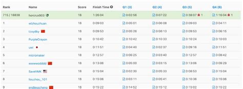 Rajat Sharma On Linkedin Competitiveprogramming Cp Leetcode