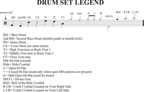 How To Read Drum Music Notation How To Read Drum Music Notation