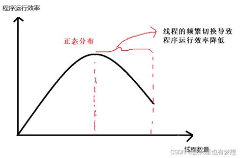 Linux之多线程概念and线程控制强制开启多线程linux命令 Csdn博客