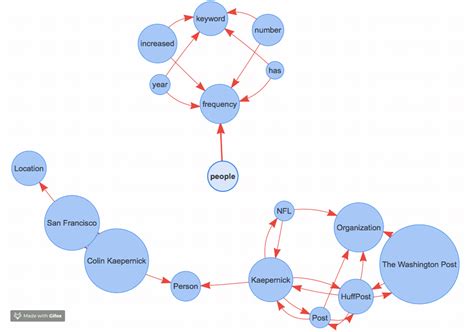 Github Jenny Xly Long Nlp Primer 4 Subfields Of Nlp Explained And Implemented