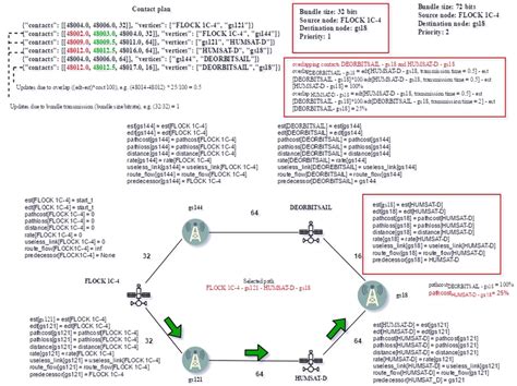 Path Selection For Second Bundle Download Scientific Diagram