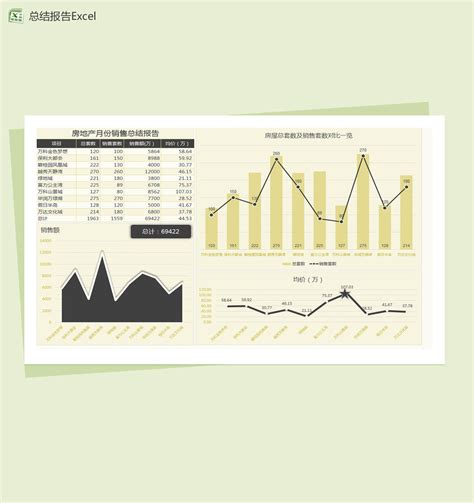 房地产月份销量总结报告excel图表模板 梦想ppt