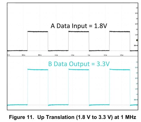 2N7001T Input Output Waveform Logic Forum Logic TI E2E Support Forums
