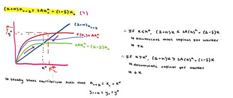 Solow Model Graph And Equations Econ 313 Saka Yis If L Salk A Accumulate Move Capital