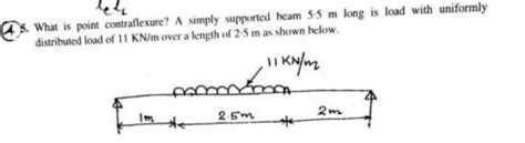 4 What Is Point Contraflexure A Simply Supported Heam 5 5 M Long Is L