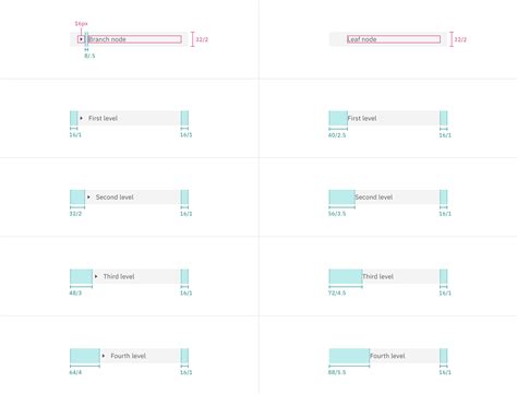 Tree View Carbon Design System