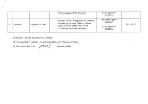 Хөвсгөл аймгийн Эрүүл мэндийн салбарын 2023 оны 12 сарын сул ажлын байрны жагсаалт Эрүүл