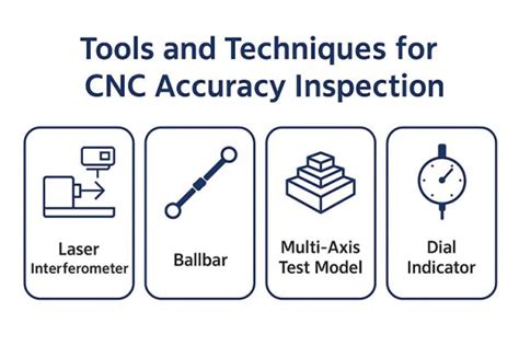 How To Check CNC Machine Accuracy