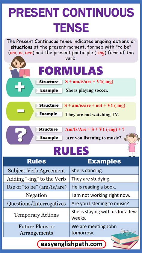 Present Continuous Tense Examples Present Continuous The Passive Voice