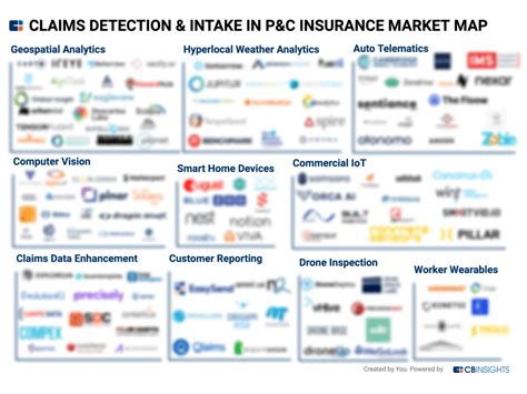 Tech Market Map Report Claims Detection And Intake In Pandc Insurance Cb