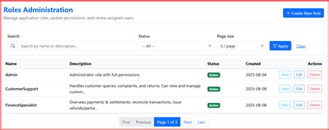 Roles Management In Aspnet Core Identity Dot Net Tutorials