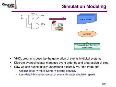 Ppt Modeling Digital Systems Powerpoint Presentation Free Download