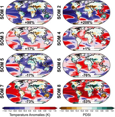 The Eight‐node Patterns From The Self‐organizing Map Som Analysis Of Download Scientific