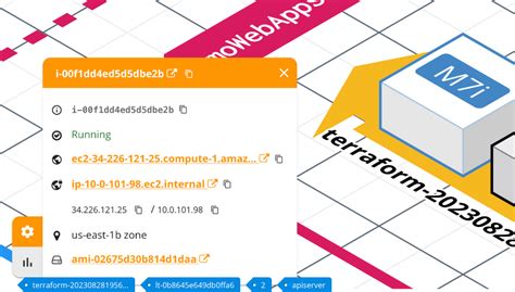 cloudcraft aws and azure cloud diagrams for confluence atlassian marketplace