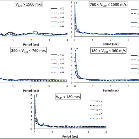Ordinary Far Fault Ground Motions Download Scientific Diagram