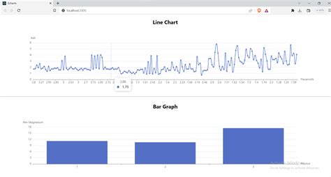 Github Sour7echarts