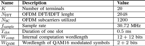 Figure 1 From A Scalable Architecture For Massive Mimo Base Stations Using Distributed