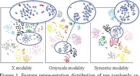 Figure 2 From Syncretic Modality Collaborative Learning For Visible Infrared Person Re