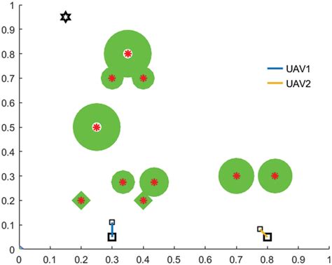 efficient uav enabled mec trajectory planning by proposed dqn model