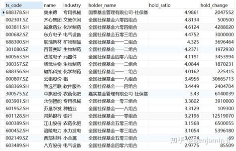 Python 爬取上市公司10大股东 知乎