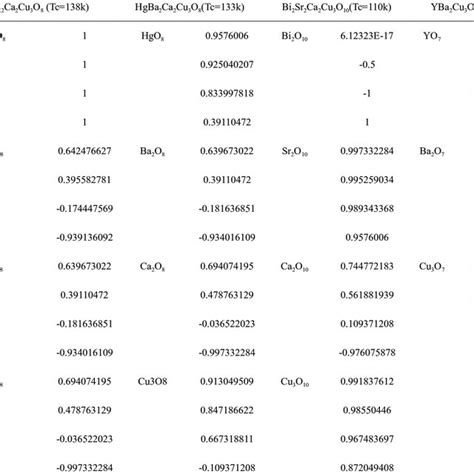 Coherence Coefficients Of Copper Based Superconductors Download