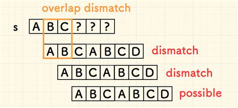 字符串匹配 Kmp 算法原理和实现 春水煎茶