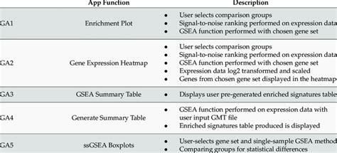 Gene Set Enrichment Analysis Module Download Scientific Diagram