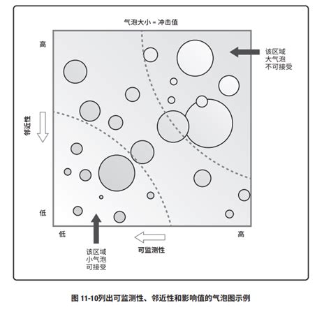 PMP工具与技术 实施定性风险分析工具与技术 禾木KG 博客园