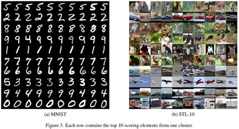 [paper review] unsupervised deep embedding for clustering analysis