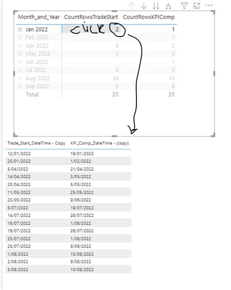 How To Enable Visual Cross Filtering With Multiple Microsoft Fabric Community