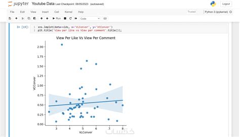 تمثيل البيانات في بايثون باستخدامpandas و Matplotlib خمسات