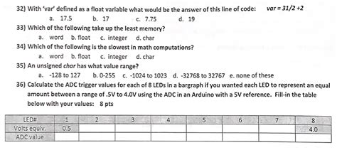 Solved 32 With Var Defined As A Float Variable What Would