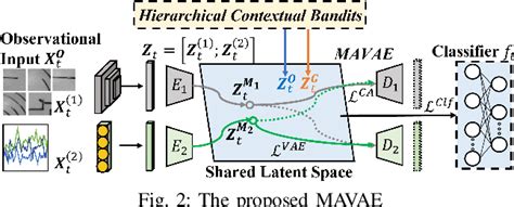 Figure 2 From Synthetic Data Generation And Sampling For Online