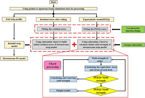 Analysis Of Data Transmission Process Download Scientific Diagram