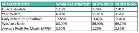 Boolean Algorithmic Trading On Linkedin Consistentreturns