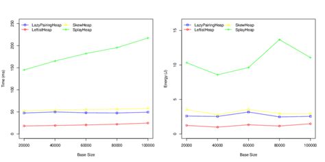 Figure A 18 Variability Study For The Add Operation For Heaps Download Scientific Diagram