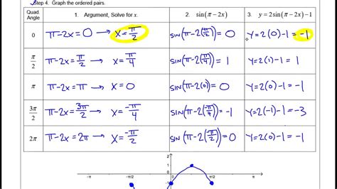 Section 10 5 Graphs Of The Trigonometric Functions Part 1a Youtube