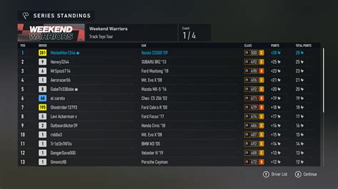 Last Time I Checked B Class Was Higher Than C Class Rforzamotorsport