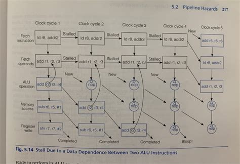 Design The Digital Logic Circuitry Of The 2 Operand