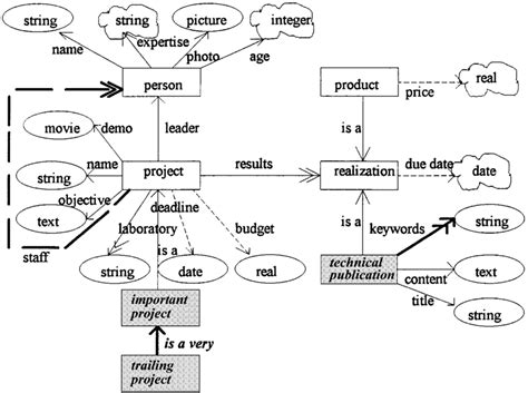 Fuzzy Conceptual Scheme Graph With Fuzzy Hierarchies Download