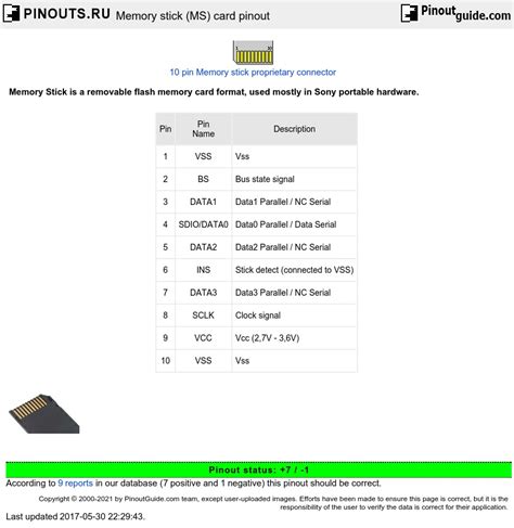 Memory Stick MS Card Pinout Signals PinoutGuide Com