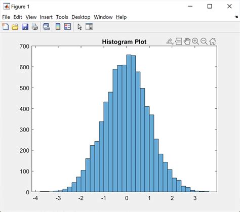 Random Number Generation And Histogram Matlab Helper