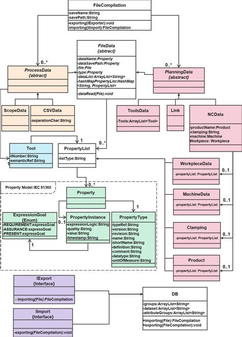 37 Uml Class Diagram Generator SandeepMarzio