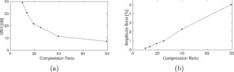 Figure 1 From A Kirchhoff Migration Of Seismic Data Represented By Orthogonal Matching Pursuit